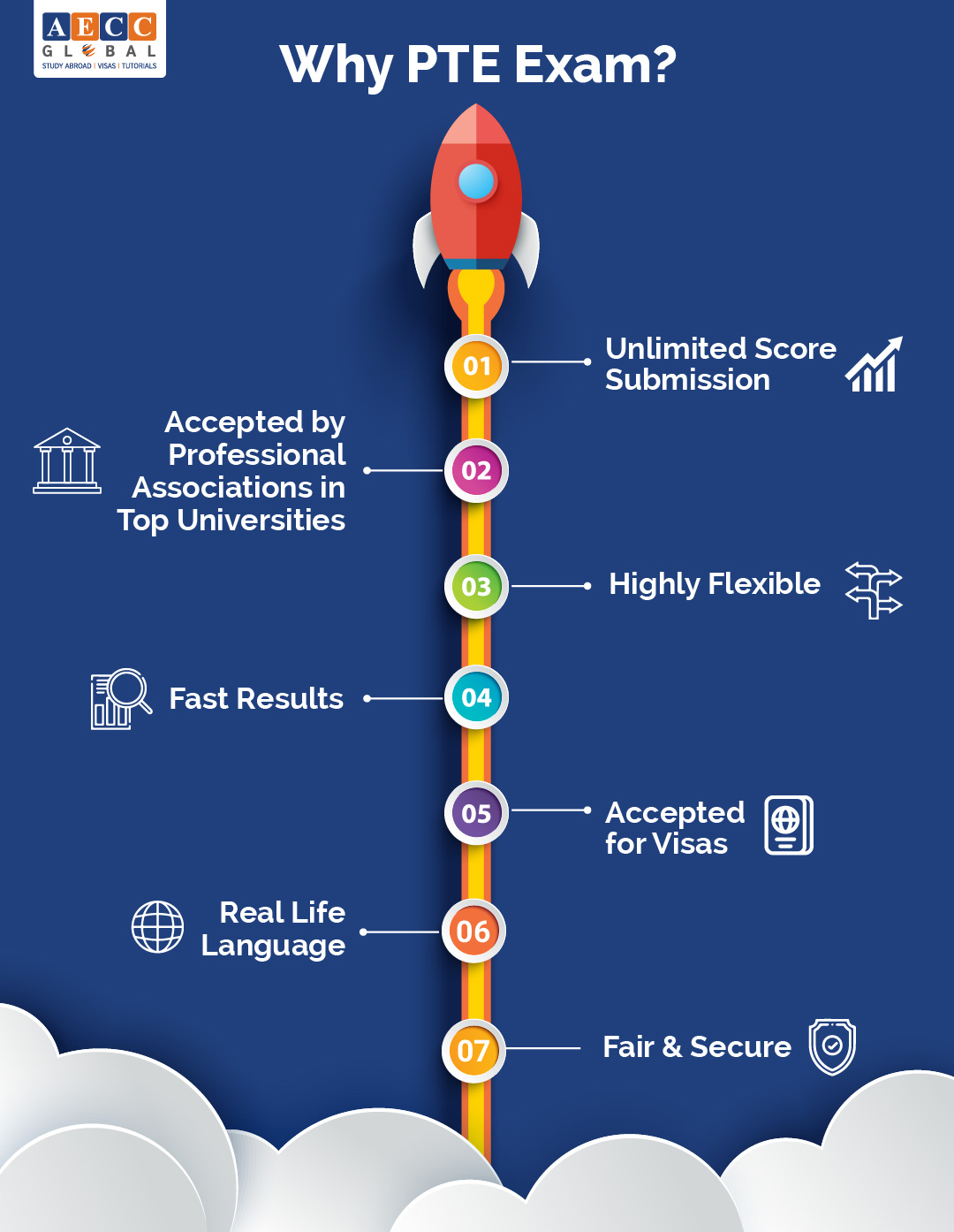 PTE Exam Registration Fees Structure 2022 AECC Global pte-exam-registration-fees-structure-2022-aecc-global